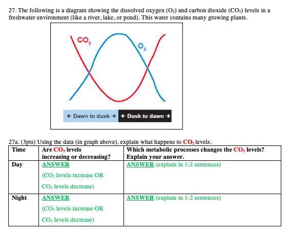 Solved 27. The following is a diagram showing the dissolved | Chegg.com