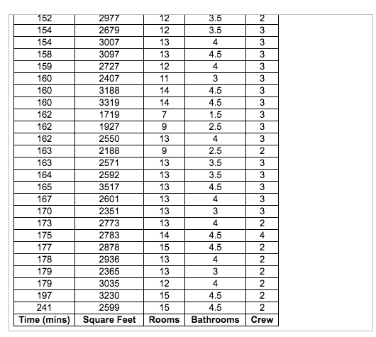 Solved a. Use technology to construct a regression model | Chegg.com