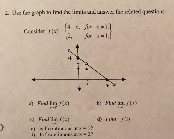 Solved 2. Use the graph to find the limits and answer the | Chegg.com