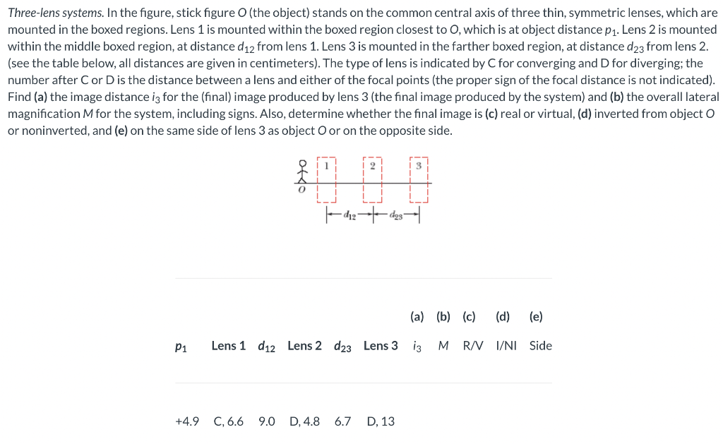 Solved Three-lens systems. In the figure, stick figure O | Chegg.com