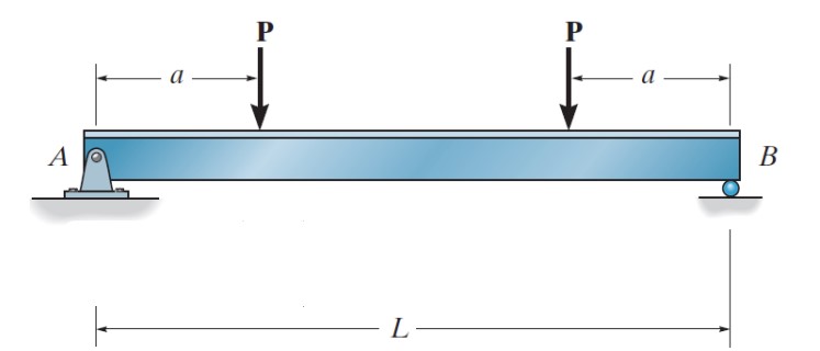 Solved Solve for the SLOPE at A for this Beam with Two equal | Chegg.com