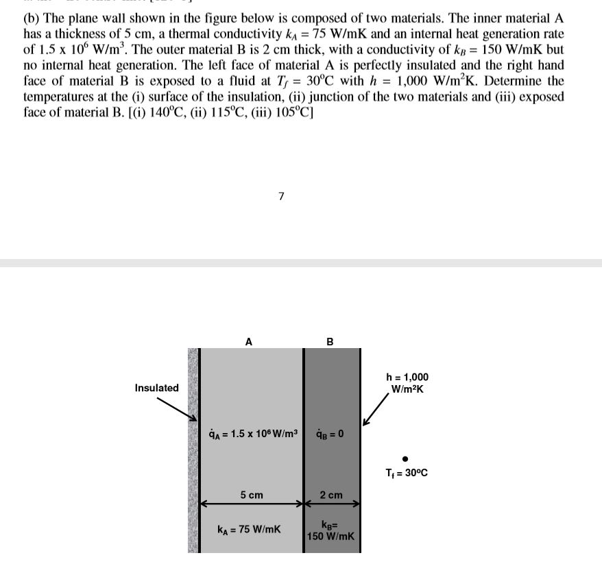 Solved (b) The plane wall shown in the figure below is | Chegg.com