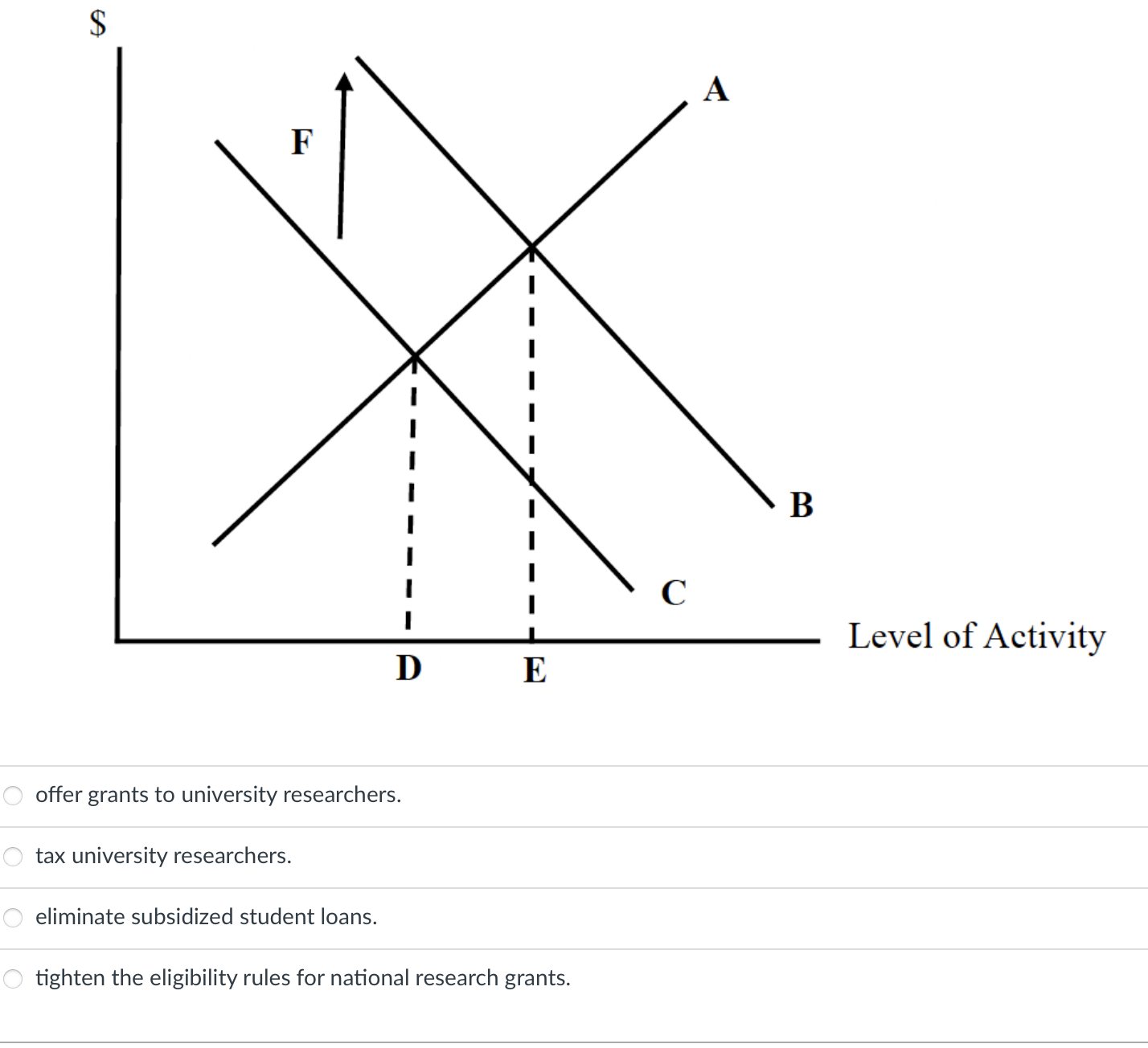 Solved The figure below represents the productive activity | Chegg.com
