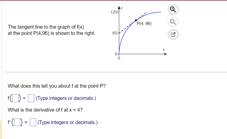 Solved The tangent line to the graph of f(x) at the point | Chegg.com