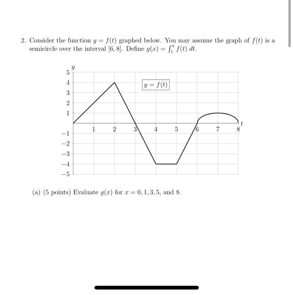 Solved 2. Consider the function y=f(t) graphed below. You | Chegg.com