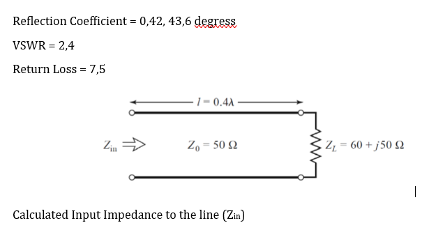 Solved VSWR =2,4 Return Loss = 7,5 Calculated Input | Chegg.com