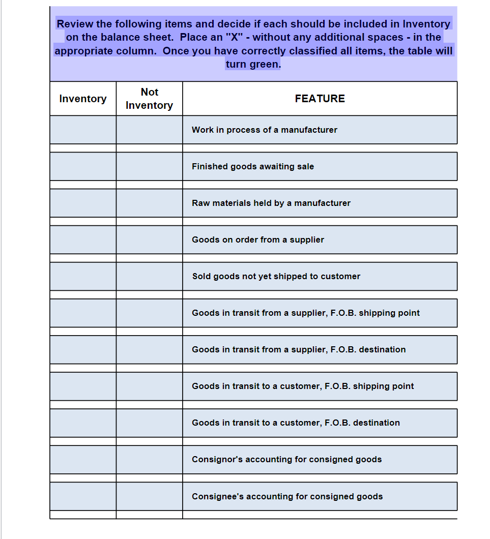 Solved Review the following items and decide if each should | Chegg.com