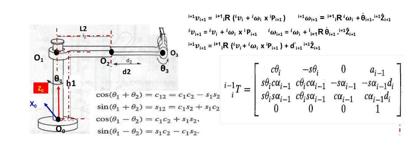 Joint coordinate centers and fixed Basic Coordinate | Chegg.com