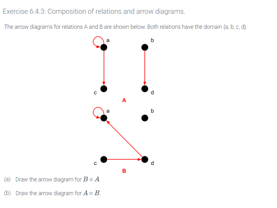 Solved Exercise 6.4.3: Composition of relations and arrow | Chegg.com