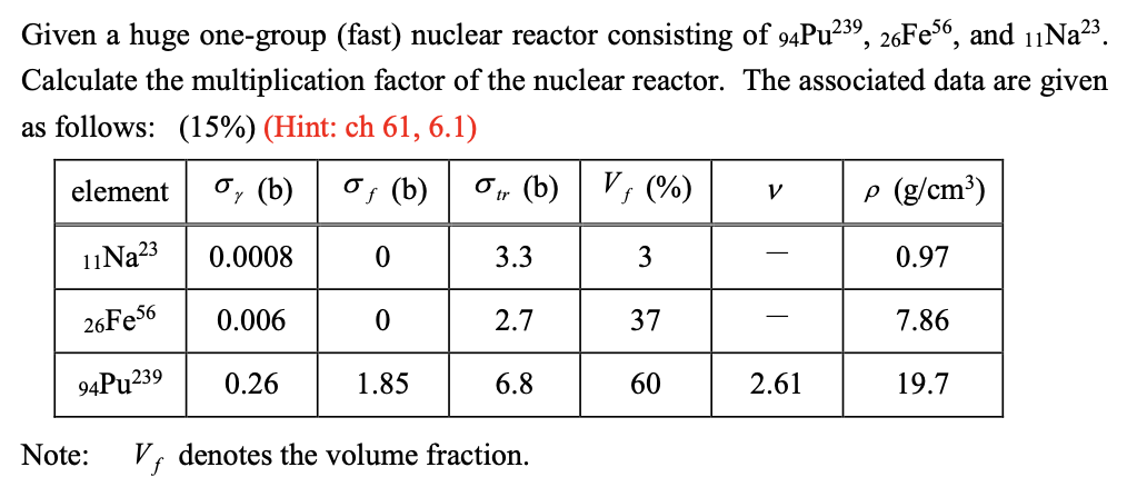 Solved Given a huge one-group (fast) nuclear reactor | Chegg.com