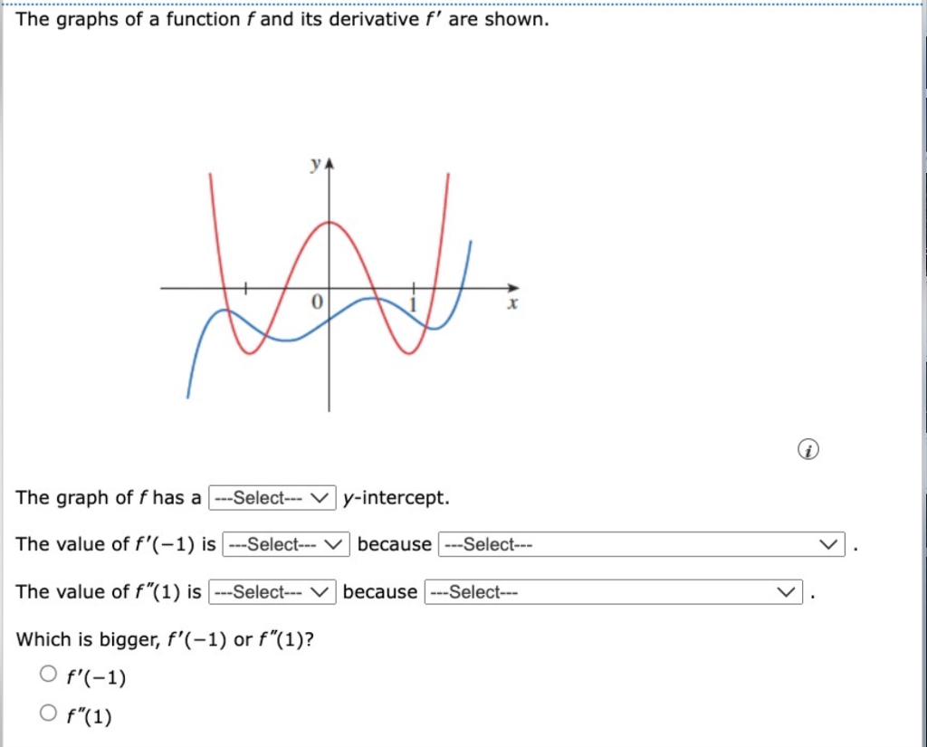 The graphs of a function f and its derivative f′ are | Chegg.com
