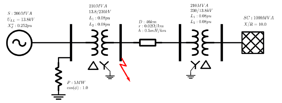 1. For the fault location indicated on Figure 1, | Chegg.com