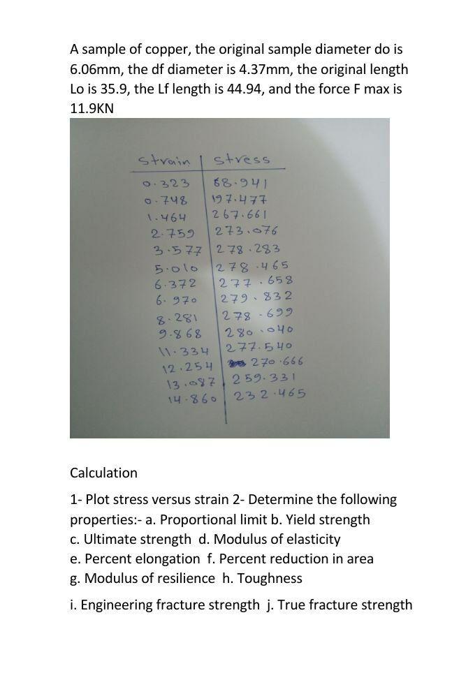 Solved A sample of copper, the original sample diameter do | Chegg.com