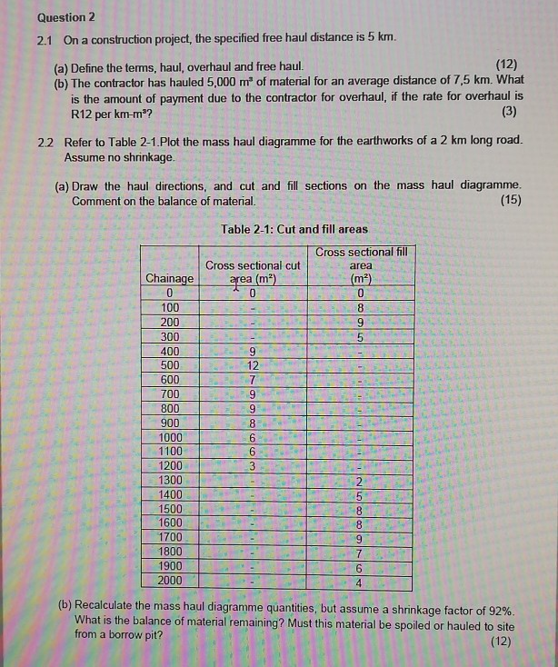 Solved Question 2 2.1 On a construction project, the | Chegg.com