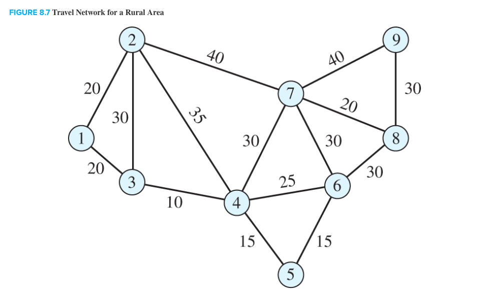 Solved Recall the rural medical clinics in Example 8.3 and | Chegg.com