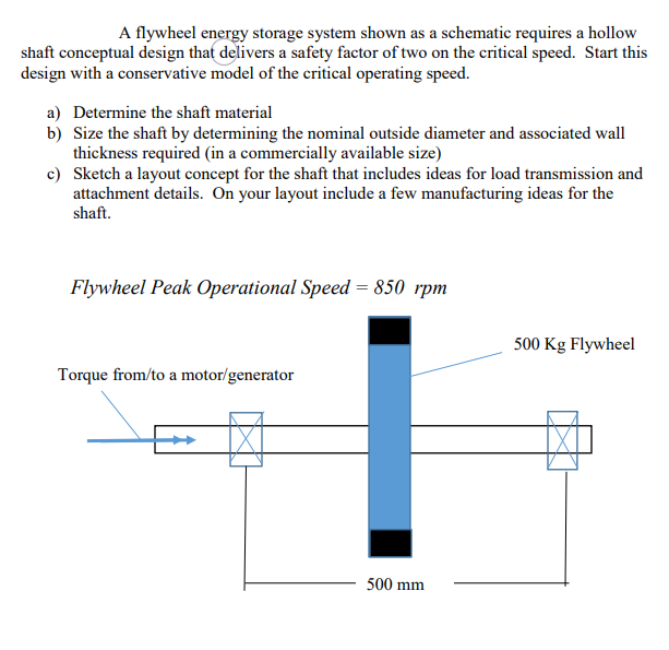 A flywheel energy storage system shown as a schematic | Chegg.com