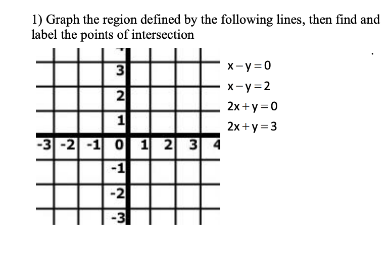 Solved 1) Graph the region defined by the following lines, | Chegg.com