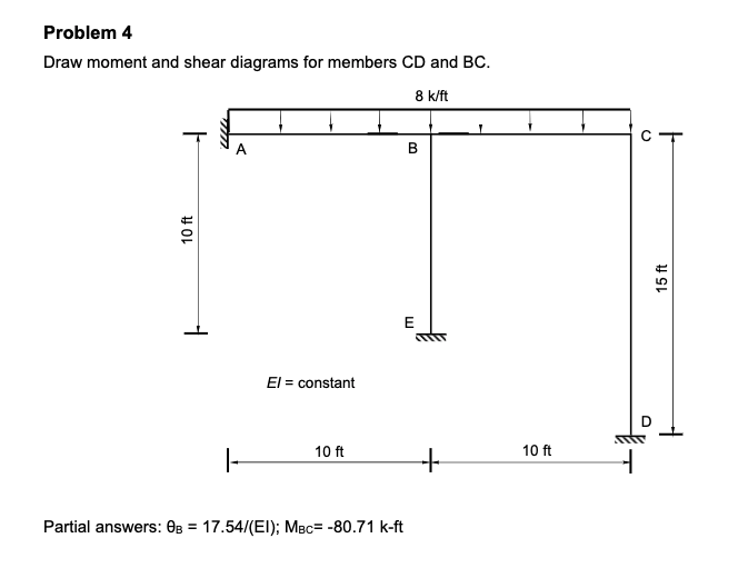 Solved MUST USE THE DISPLACEMENT METHOD FOR THIS PROBLEM. | Chegg.com