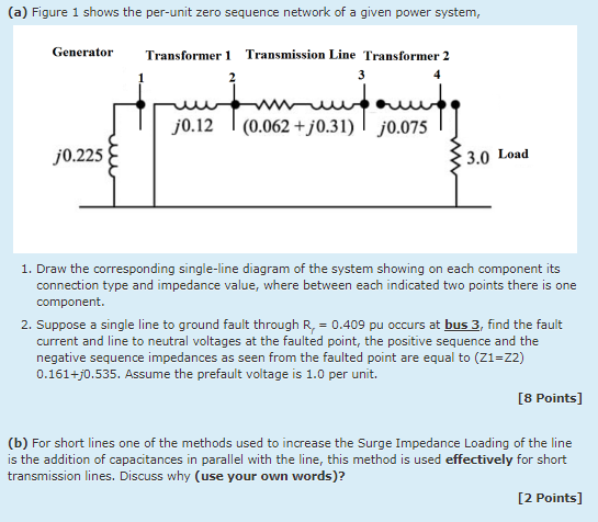 Solved (a) Figure 1 shows the per-unit zero sequence network | Chegg.com