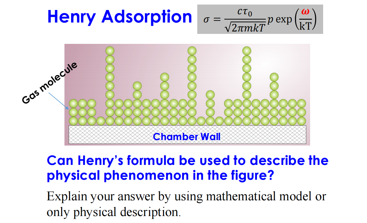 Solved Henry Adsorption СТО o = Ер еxр 2πmkT LE Gas molecule | Chegg.com