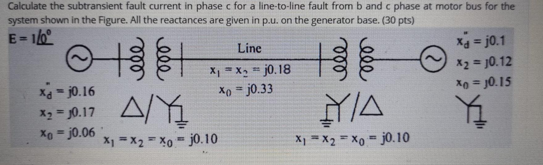 Solved Calculate the subtransient fault current in phase c | Chegg.com