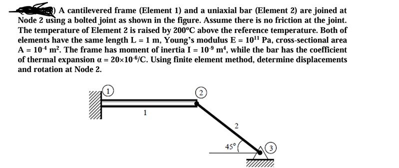 Solved A cantilevered frame (Element 1) ﻿and a uniaxial bar | Chegg.com