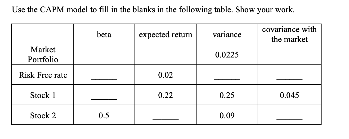 Solved Use the CAPM model to fill in the blanks in the | Chegg.com