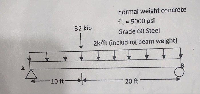 Solved Nominal Strength Analysis (Ultimate Strength Stage) | Chegg.com