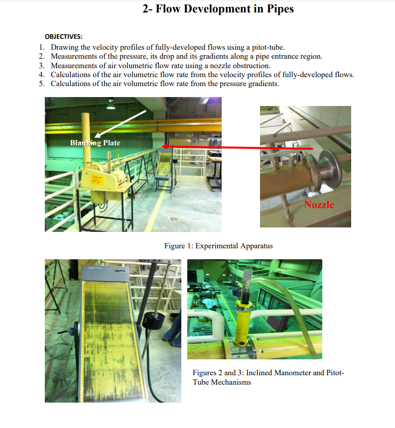 2- Flow Development in Pipes OBJECTIVES: 1. Drawing | Chegg.com