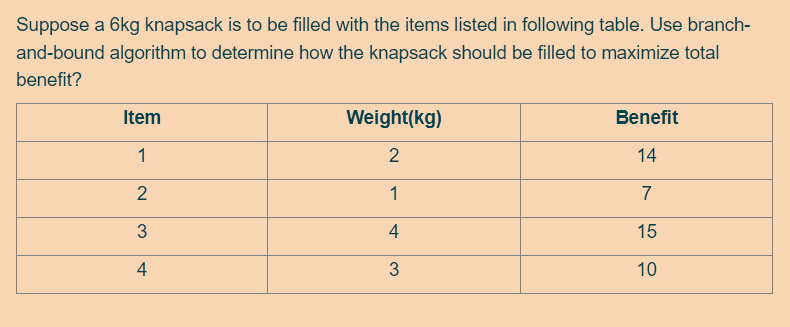 Solved Suppose a 6 kg knapsack is to be filled with the | Chegg.com Solved Suppose a 6 kg knapsack is to be filled with the | Chegg.com