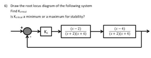 Solved 6) Draw the root locus diagram of the following | Chegg.com
