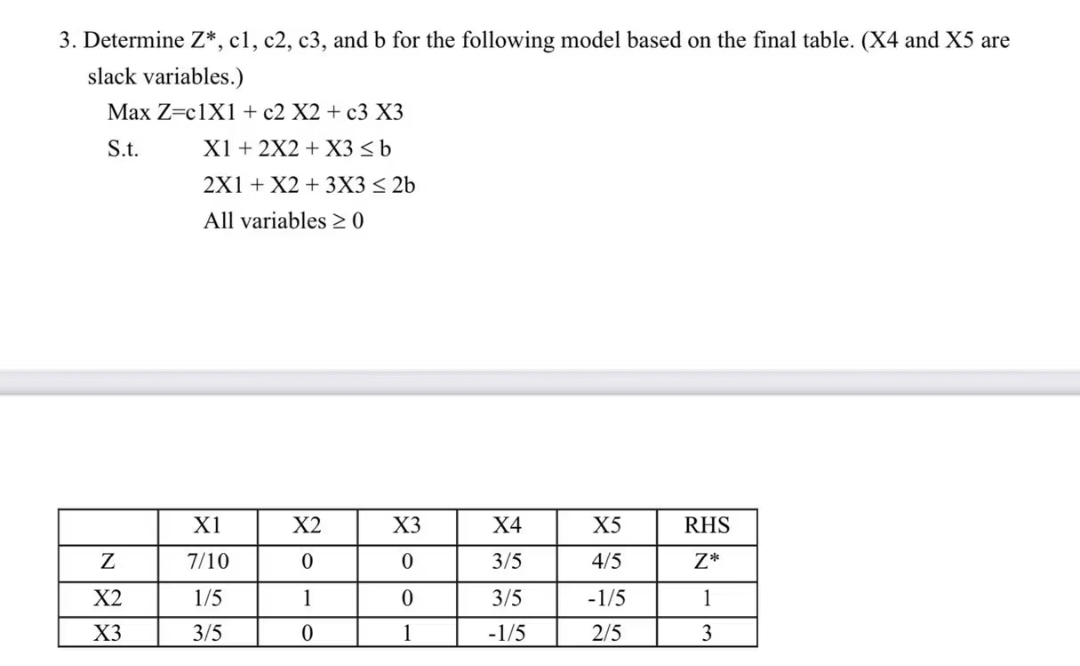code class="asciimath">Determine Z^(*),c1,c2,c3, ﻿and | Chegg.com
