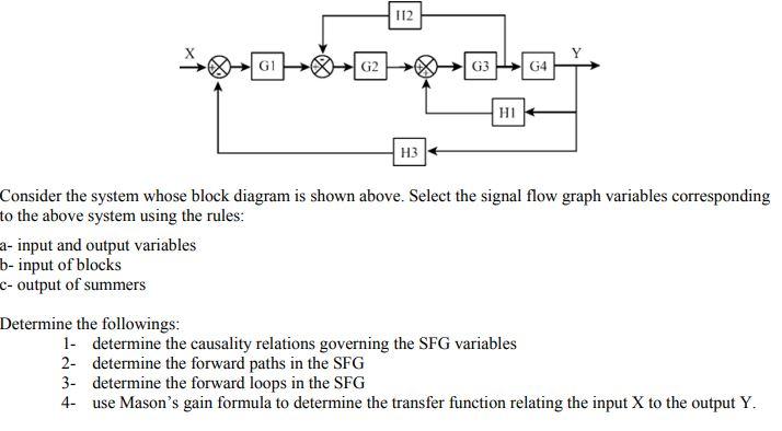 Solved 112 G1 G2 G3 G4 HI H3 Consider the system whose block | Chegg.com