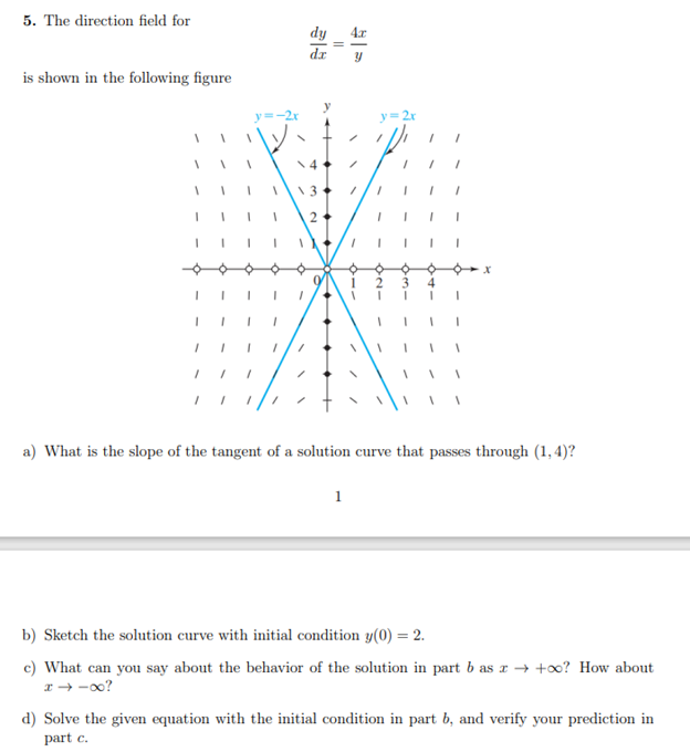 Solved 5. The direction field for is shown in the following | Chegg.com