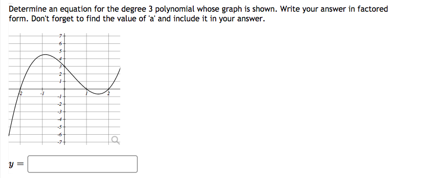 Solved Determine an equation for the degree 3 polynomial | Chegg.com