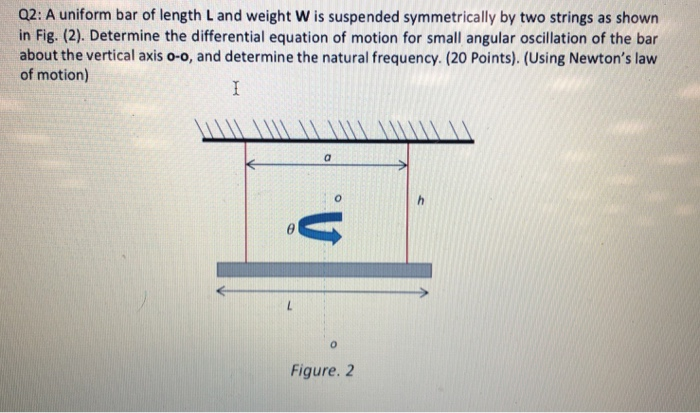 Solved 02: A uniform bar of length L and weight W is | Chegg.com