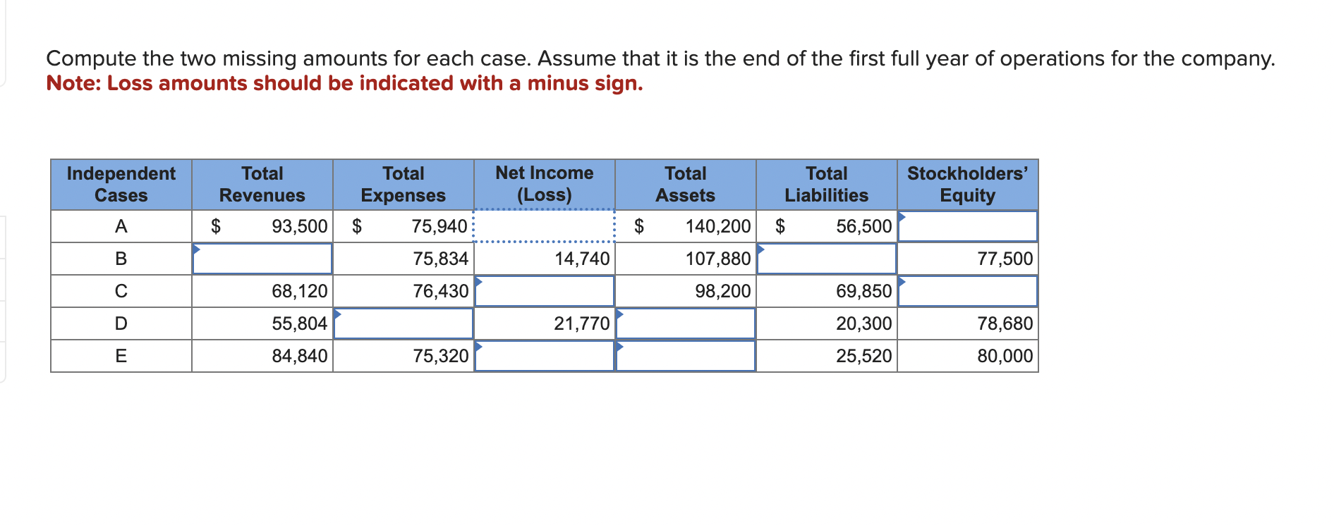 Solved Compute the two missing amounts for each case. Assume | Chegg.com