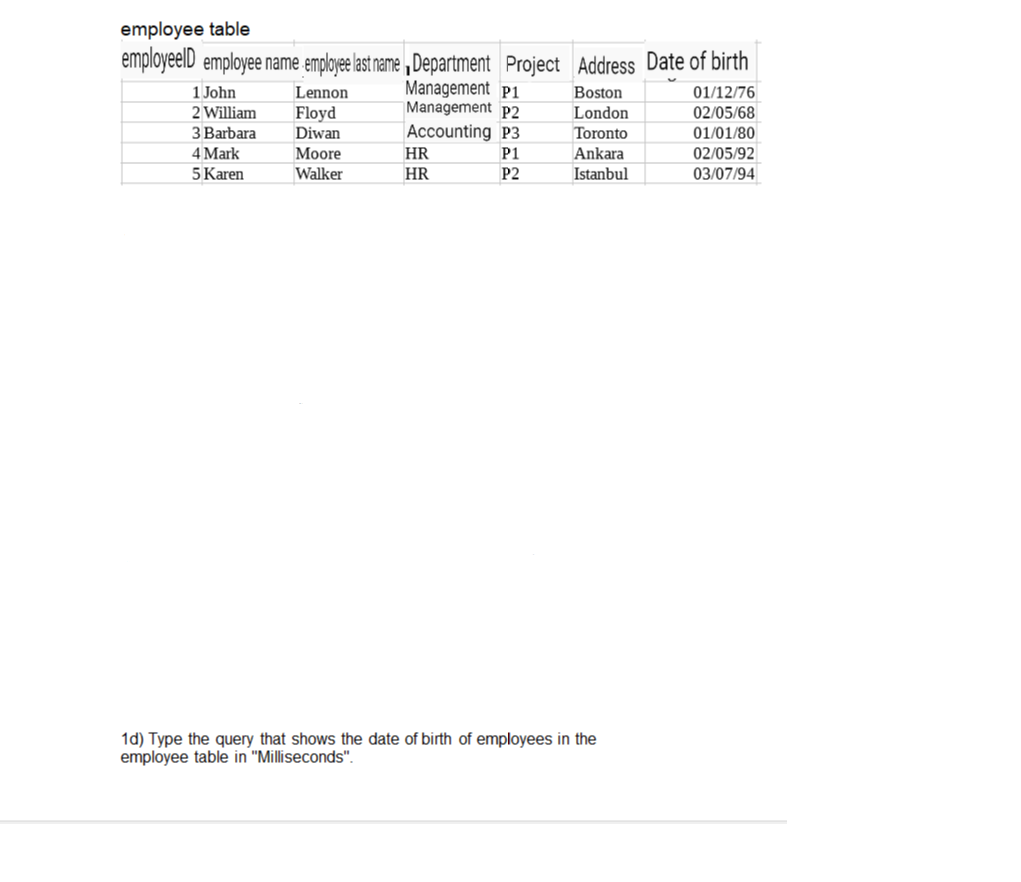 Solved employee table employeeld employee name employee last | Chegg.com