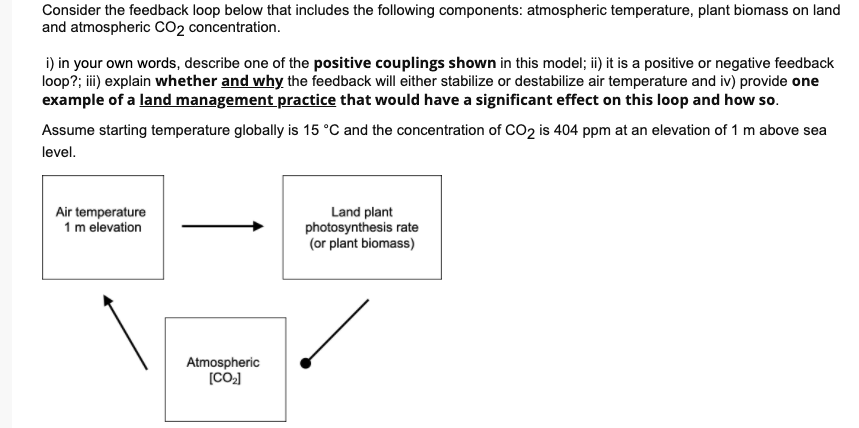 Solved Consider the feedback loop below that includes the | Chegg.com