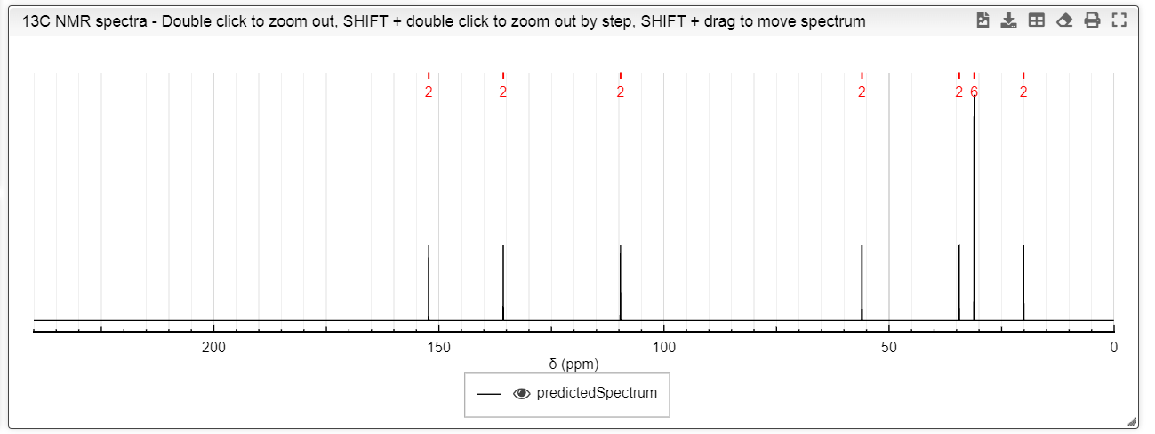 Solved Label the following spectra for | Chegg.com
