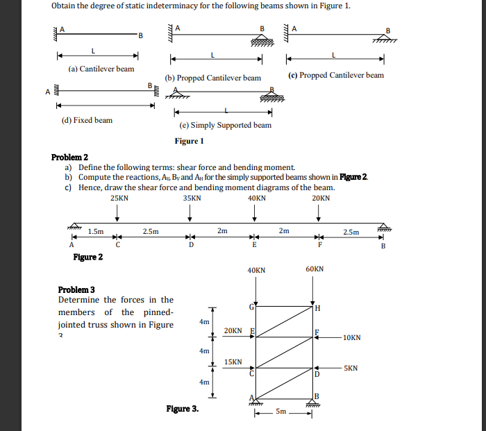 Solved Obtain the degree of static indeterminacy for the | Chegg.com