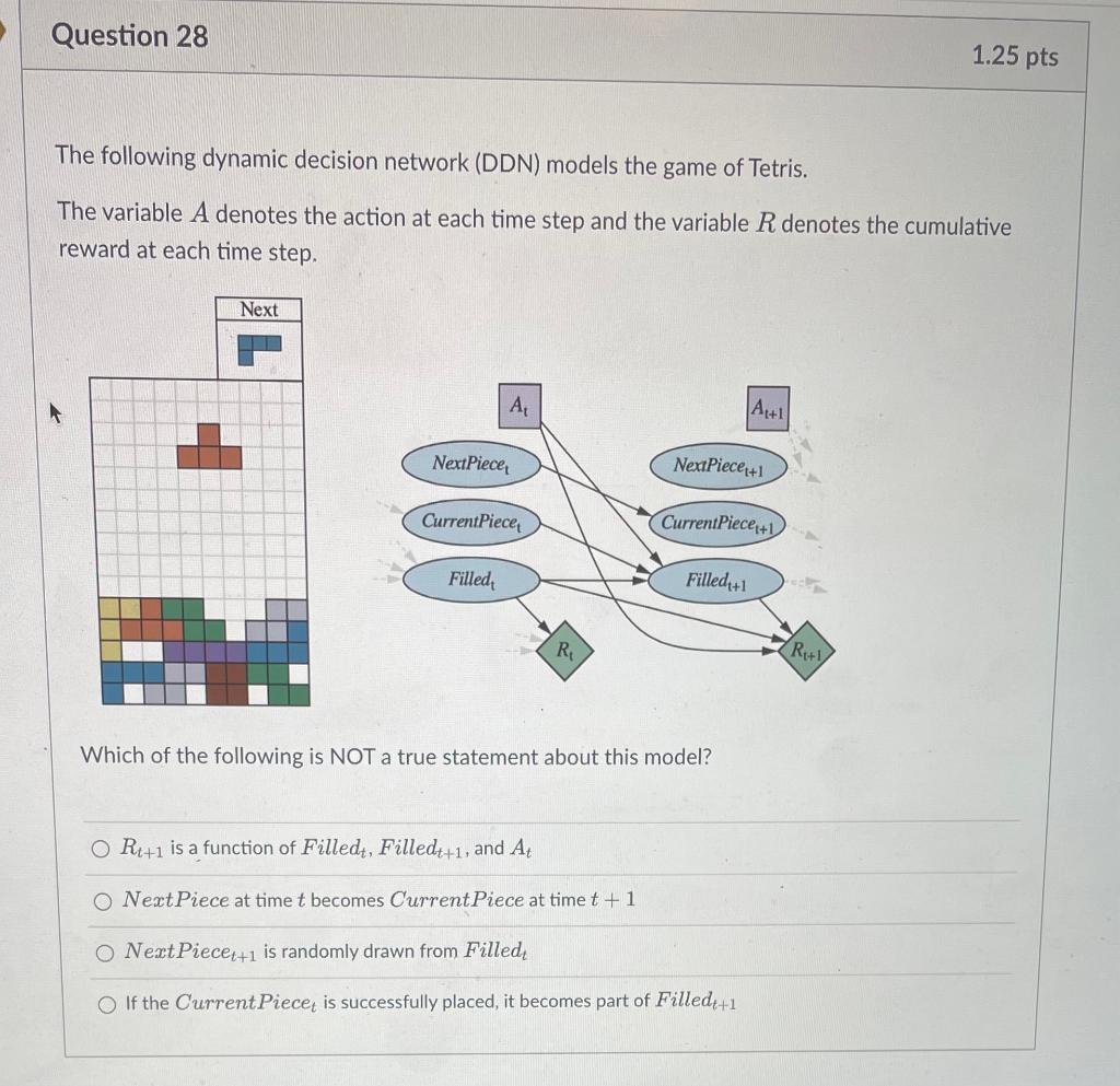 Solved Question 28 1.25 pts The following dynamic decision | Chegg.com