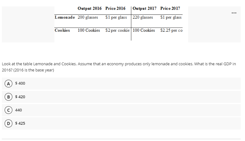 Solved Look at the table Lemonade and Cookies. Assume that | Chegg.com