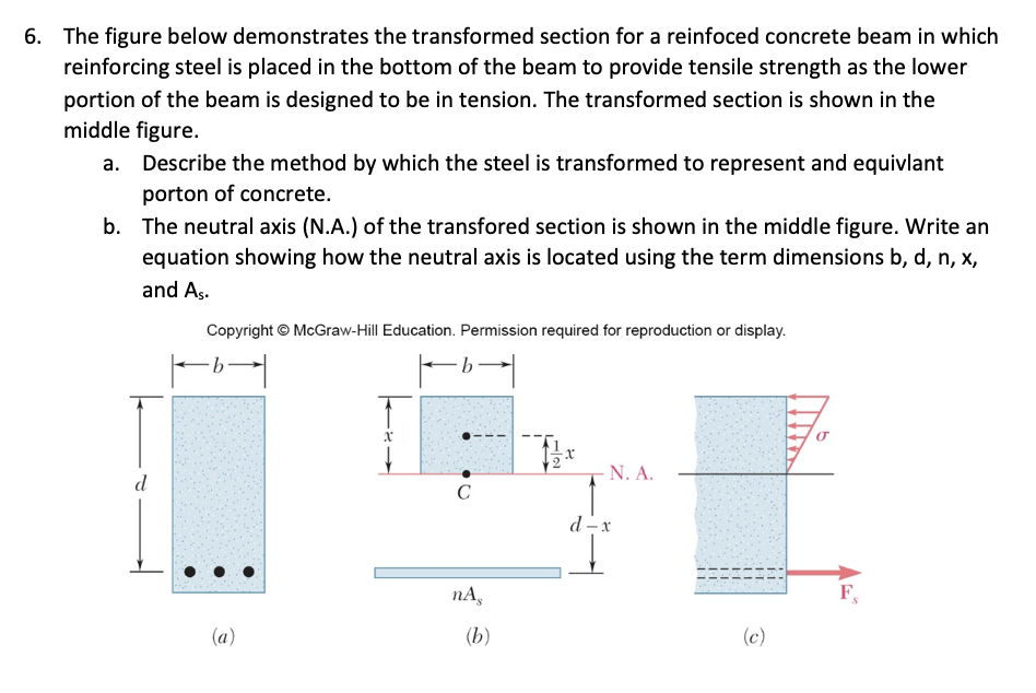 Solved: 6. The Figure Below Demonstrates The Transformed S... | Chegg.com