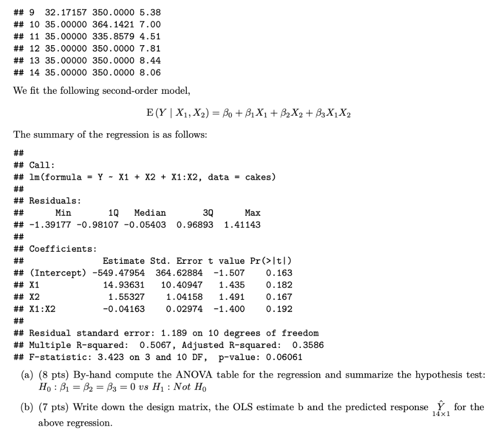 We fit the following second-order model, | Chegg.com