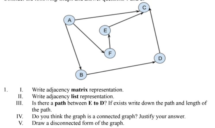 Solved A E F B 1. 1. Write adjacency matrix representation. | Chegg.com