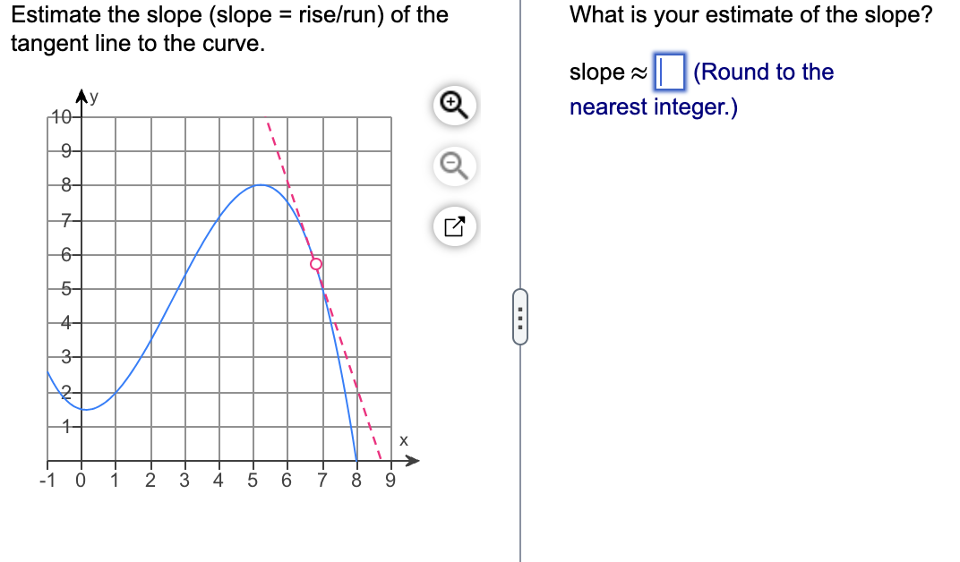 Solved Estimate the slope (slope = rise/run) of the tangent | Chegg.com
