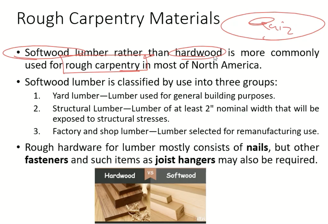 Solved Rough Carpentry Materials, Quiz • Softwood | Chegg.com