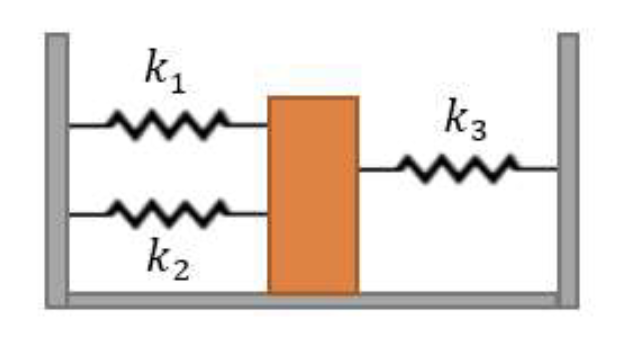 Solved Consider the block-spring system shown in the | Chegg.com