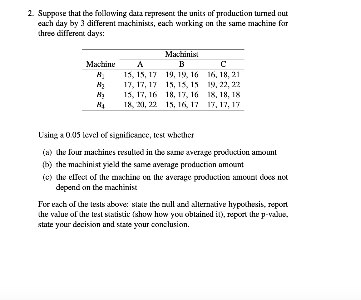 Solved 2. Suppose that the following data represent the | Chegg.com